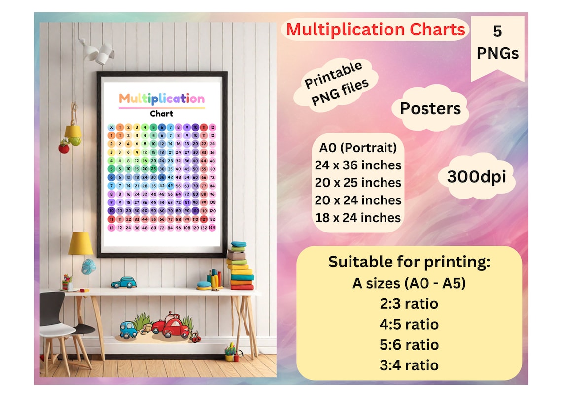 Times Table Printable Multiplication Table for Homeschool Times Table ...