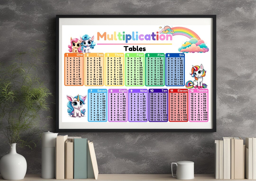 Preschool Multiplication Table Printable Times Table Poster Nursery ...