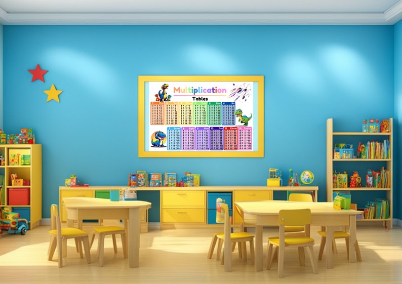 Multiplication Table Printable Times Table Poster for Homeschool ...