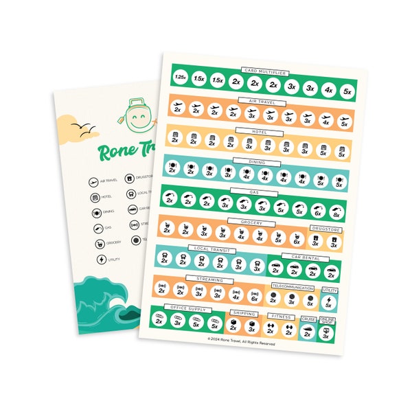 Travel Stickers - Etsy