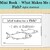 What's Inside My Body Coloring Worksheet Printable - Etsy