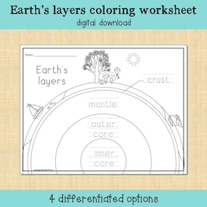 Earth's Layer Coloring Worksheet Printable - Etsy
