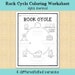 Rock Cycle Coloring Worksheet Printable - Etsy