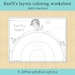 Earth's Layer Coloring Worksheet Printable - Etsy