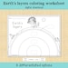 Earth's Layer Coloring Worksheet Printable - Etsy
