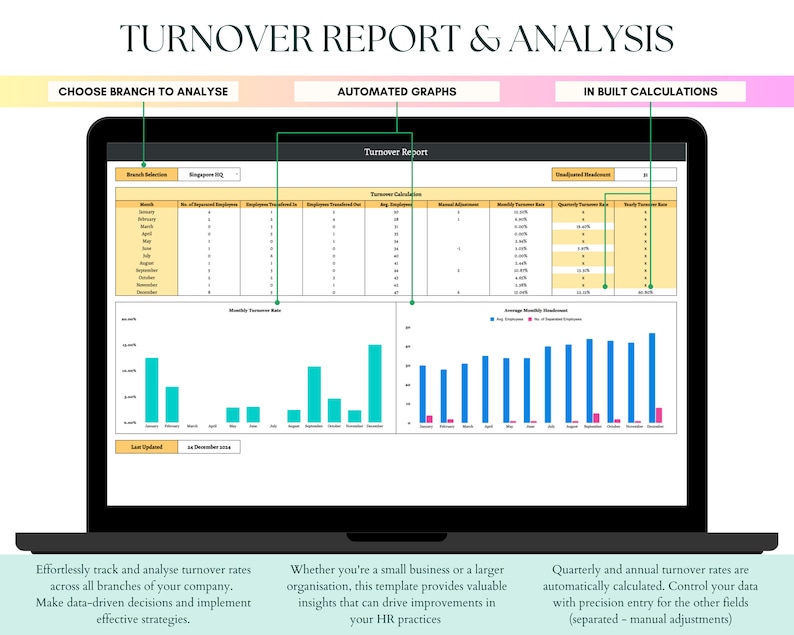 Employee Database & Turnover Analysis Report Spreadsheet, HR Dashboard ...