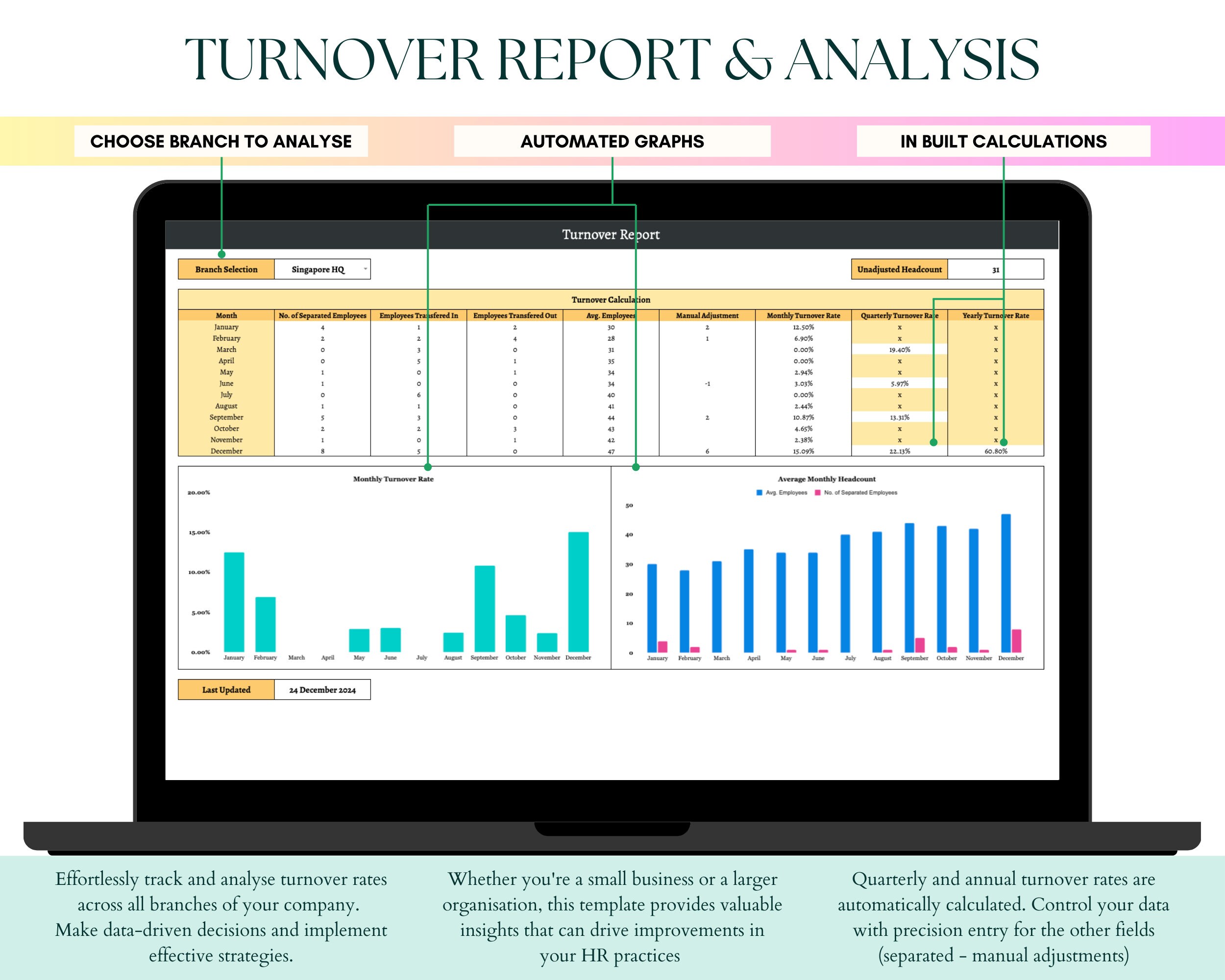 Employee Database & Turnover Analysis Report Spreadsheet, HR Dashboard ...
