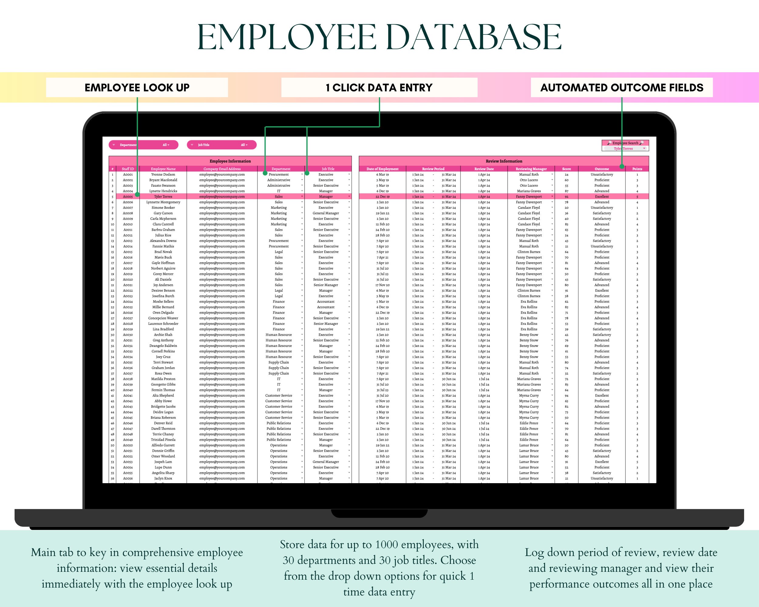 Employee Performance Evaluation Tracker on Google Sheet, Editable ...