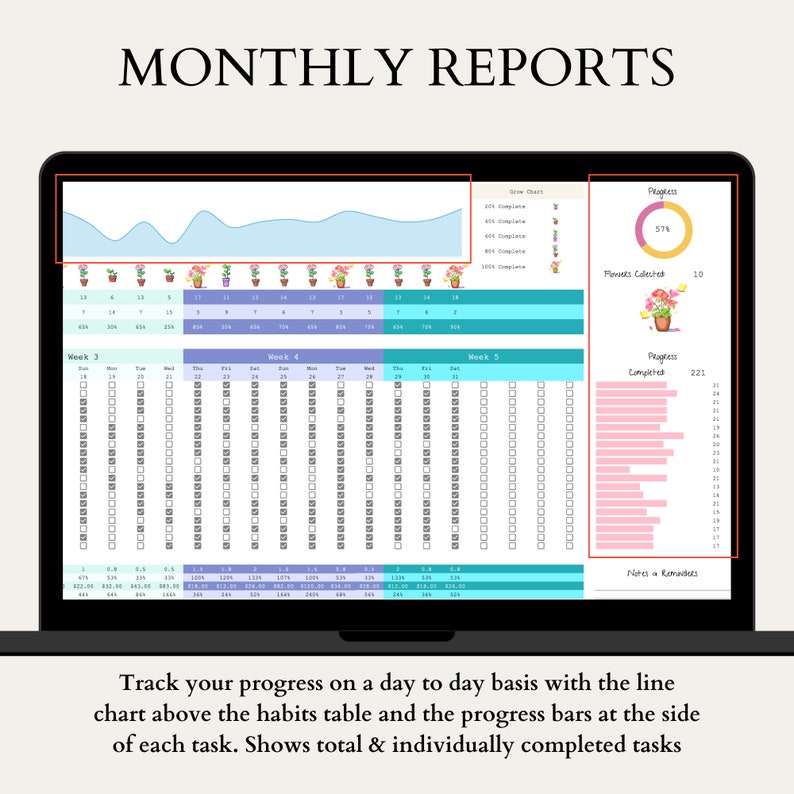 Atomic Habits, Systems Tracker Google Sheets, Daily, Weekly, Monthly ...