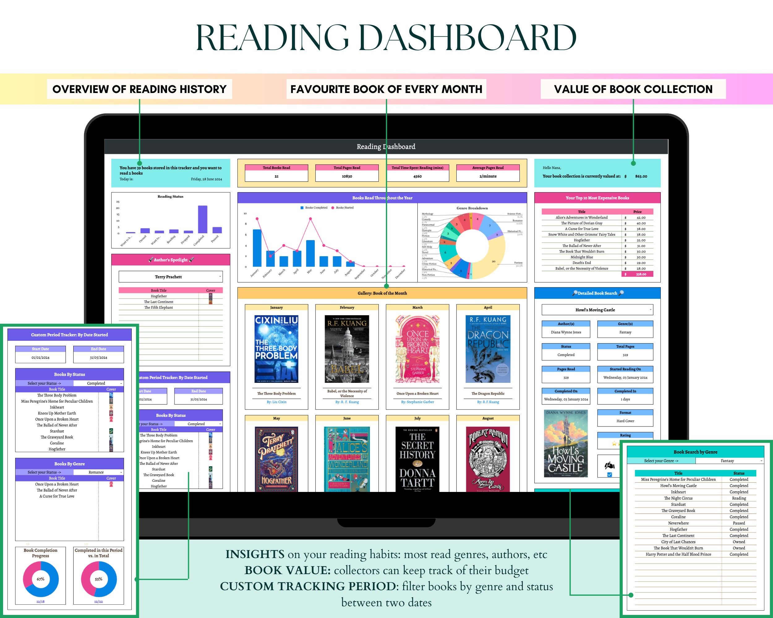 Digital Reading Journal Google Sheets Book Tracker, Personal Digital ...