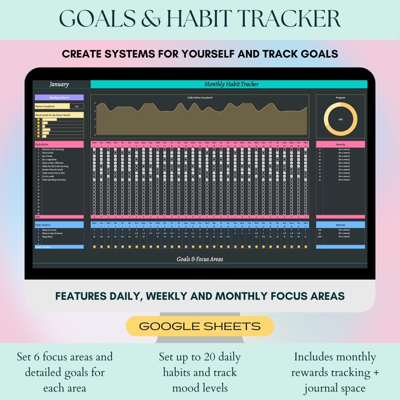 Atomic Habits Tracker Spreadsheet, Google Sheets Goal Planner, Daily, Weekly, Monthly ...