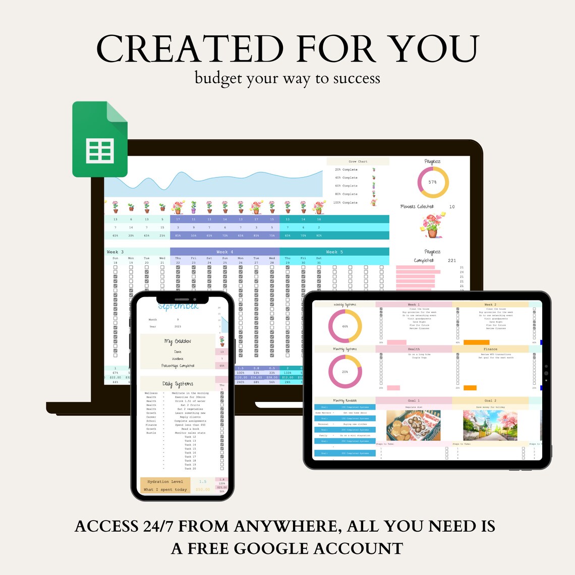Atomic Habits, Systems Tracker Google Sheets, Daily, Weekly, Monthly ...