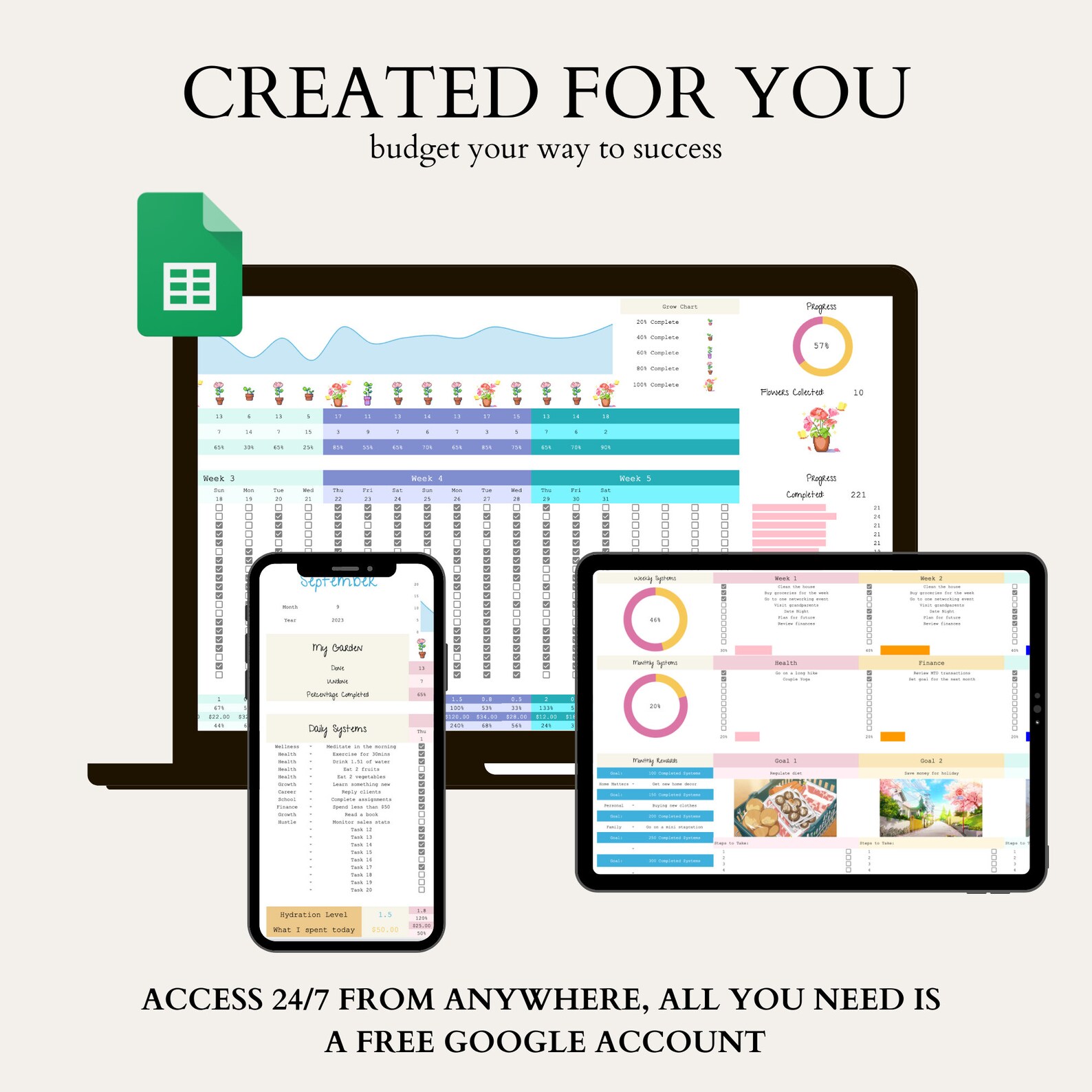 Atomic Habits, Systems Tracker Google Sheets, Daily, Weekly, Monthly ...