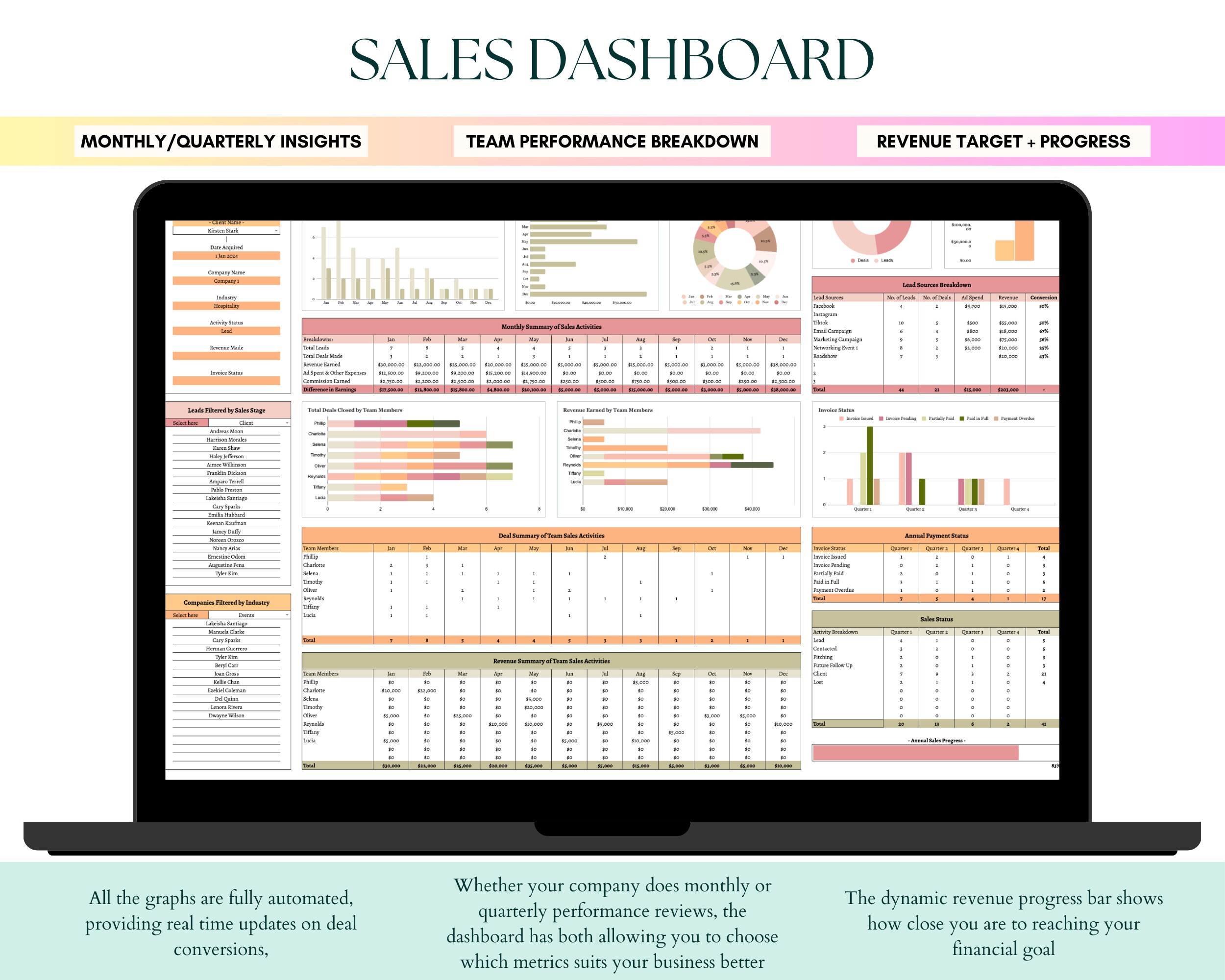 Sales Tracker With Team Performance Dashboard: Track Lead Sources ...