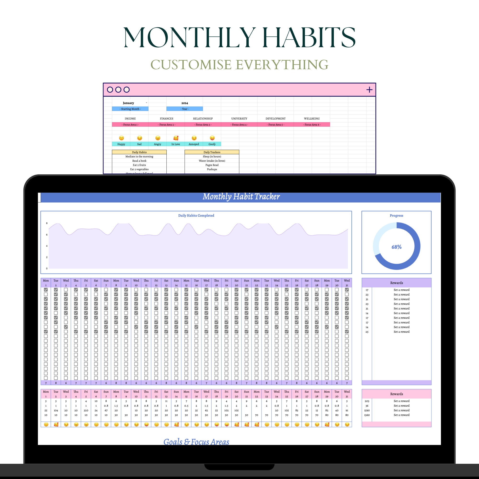 Ultimate Habit Tracker & Goal Planner Spreadsheet, Monthly/annual ...