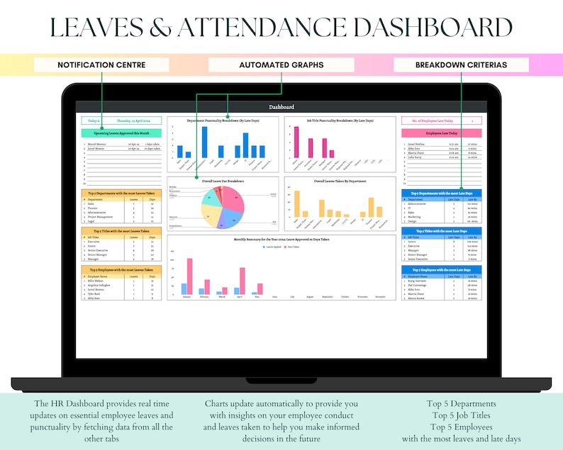 Employee Leave & Absence Tracker With Attendance Management System, HR ...