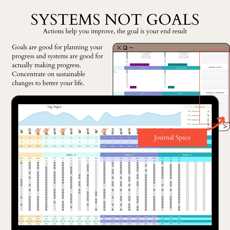 Atomic Habits, Systems Tracker Google Sheets, Daily, Weekly, Monthly ...