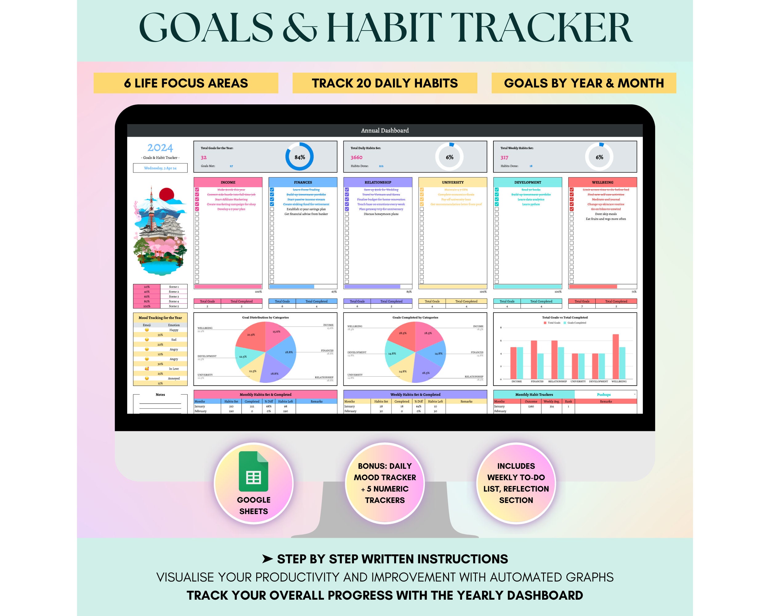 Ultimate Habit Tracker Spreadsheet, Annual & Monthly Goal Planner ...