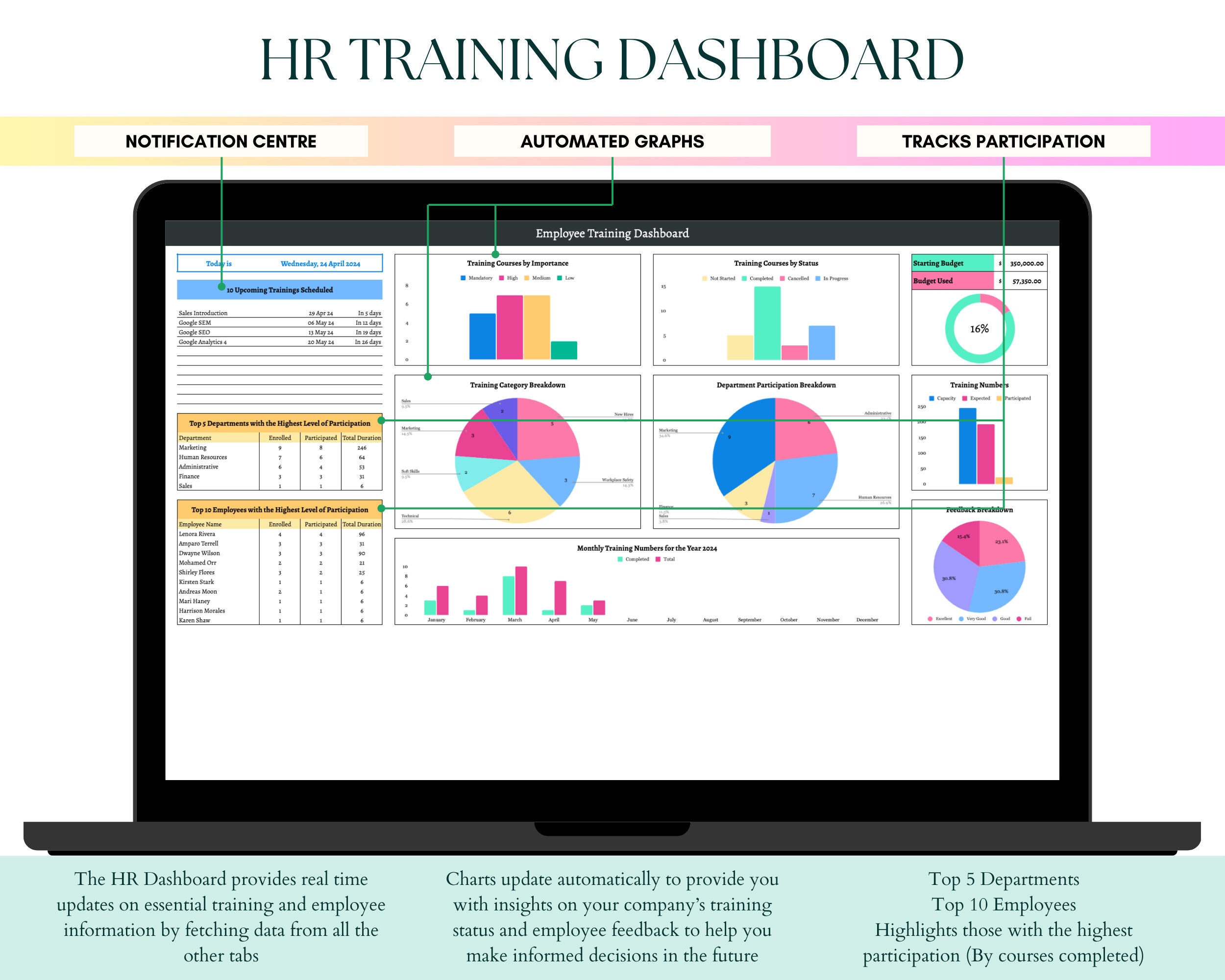 Employee Training & Certificate Tracker, Workforce Certification ...