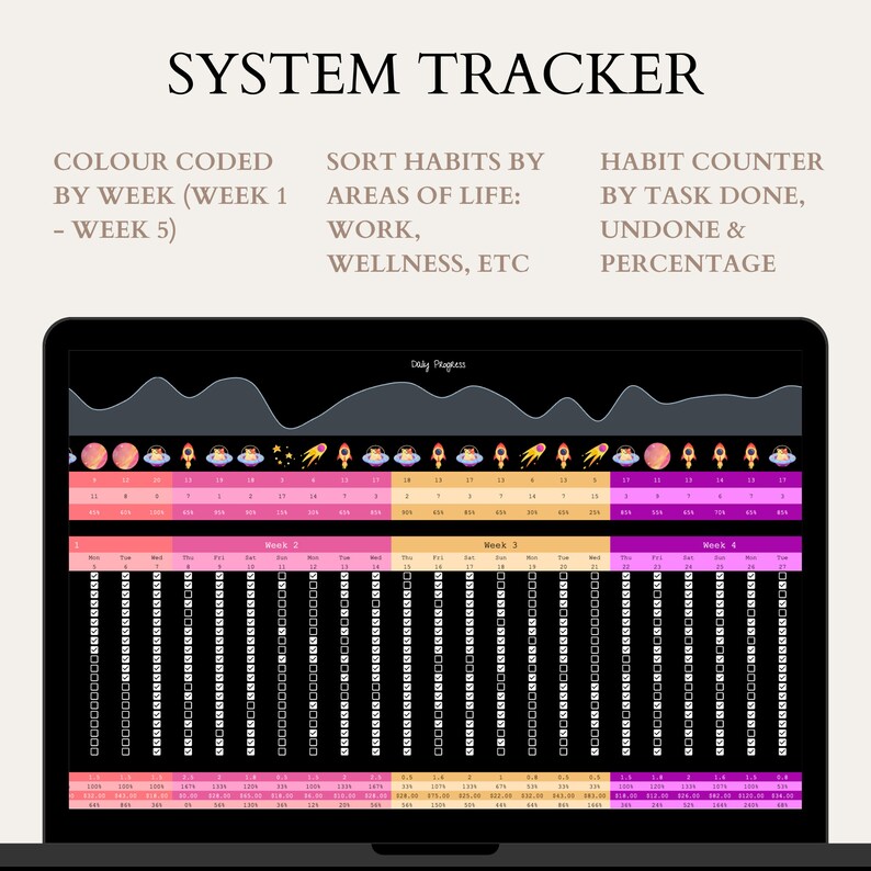 Atomic Habits, Systems Tracker Google Sheets, Daily, Weekly, Monthly ...