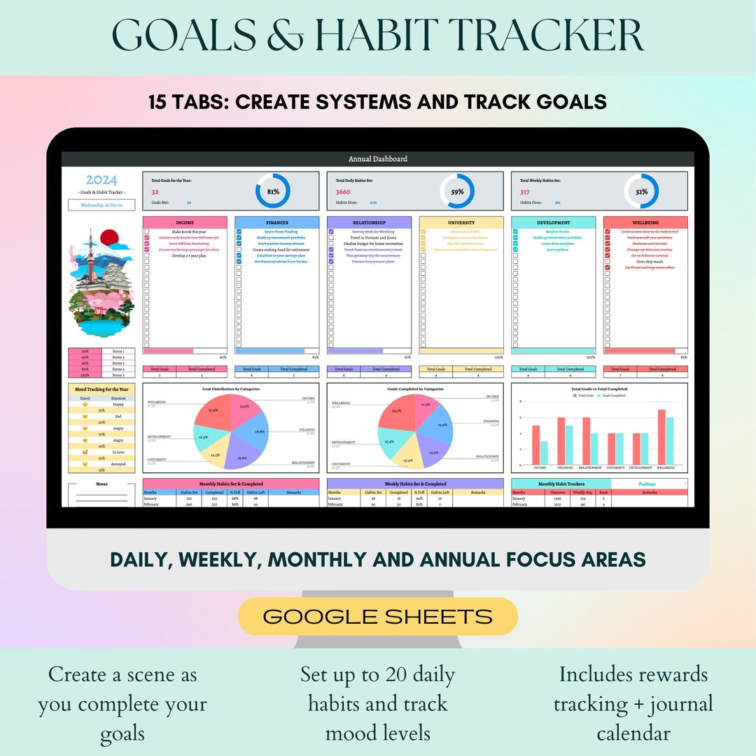 Ultimate Habit Tracker Spreadsheet, Annual & Monthly Goal Planner ...