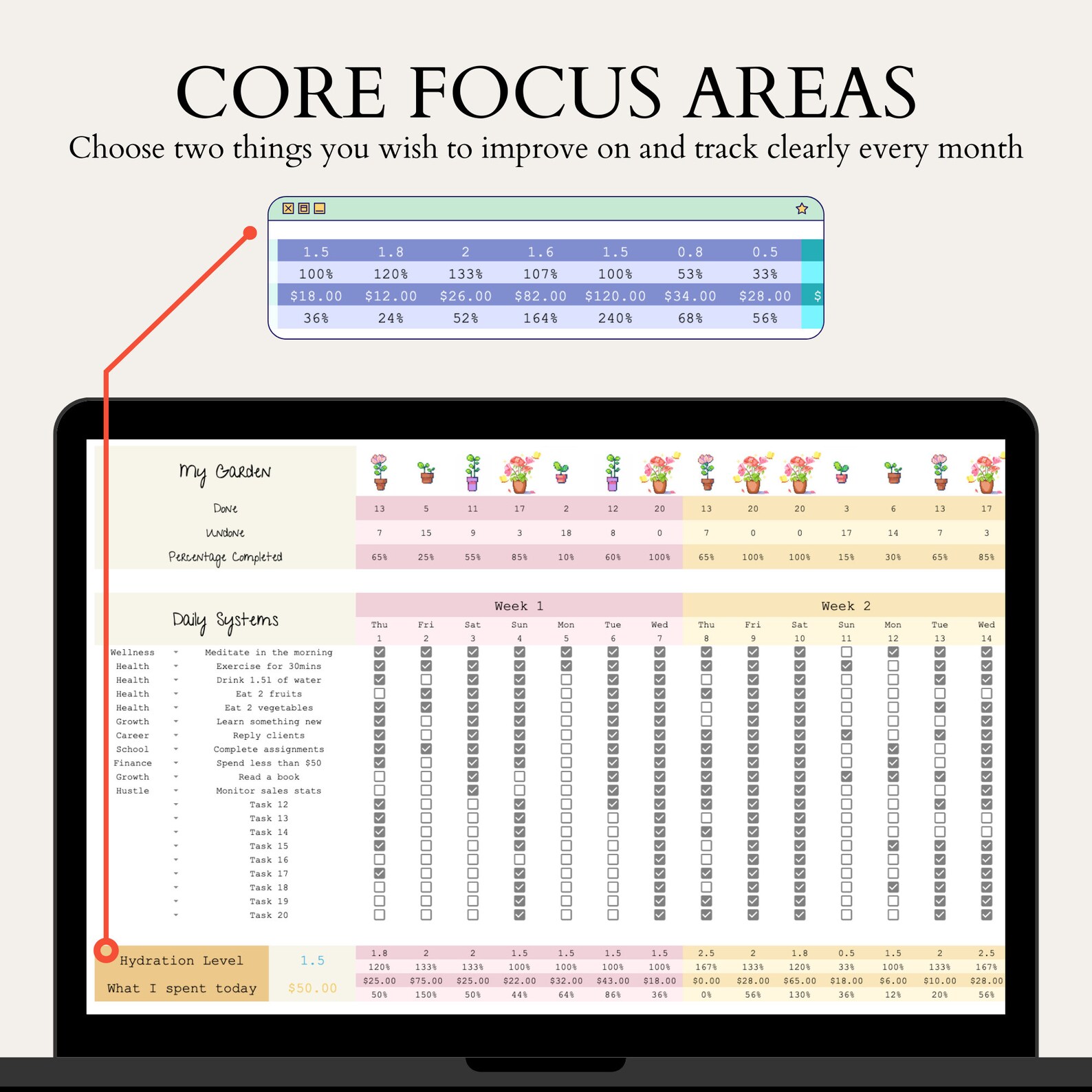 Atomic Habits, Systems Tracker Google Sheets, Daily, Weekly, Monthly ...