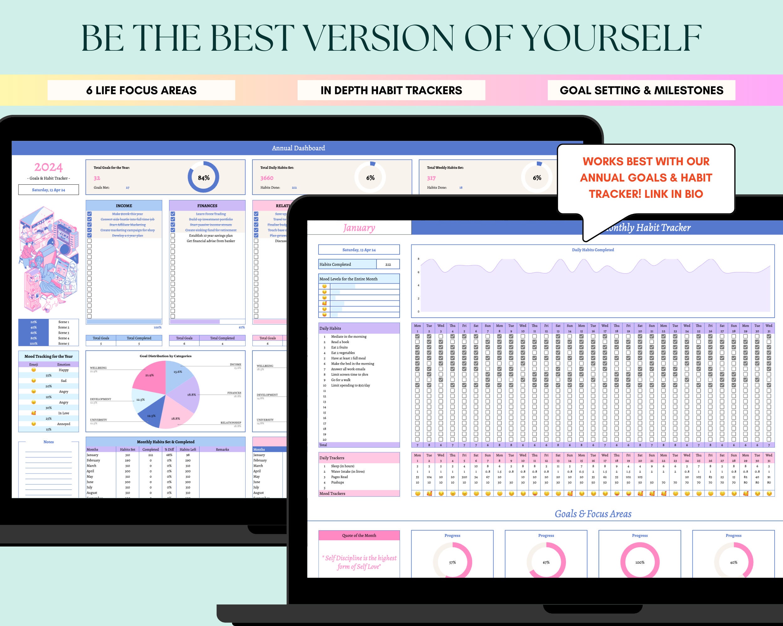Weekly Google Sheets Digital Planner, to Do List, Time Blocking ...