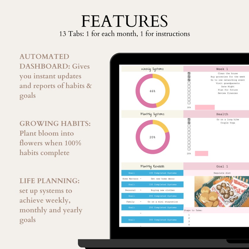 Atomic Habits, Systems Tracker Google Sheets, Daily, Weekly, Monthly ...