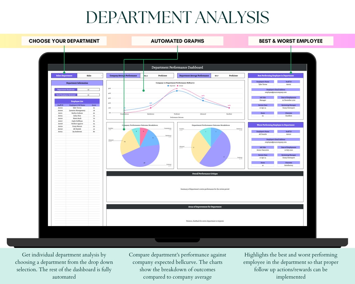 Employee Performance Evaluation Tracker on Google Sheet, Editable Evaluation Form, Digital Human ...
