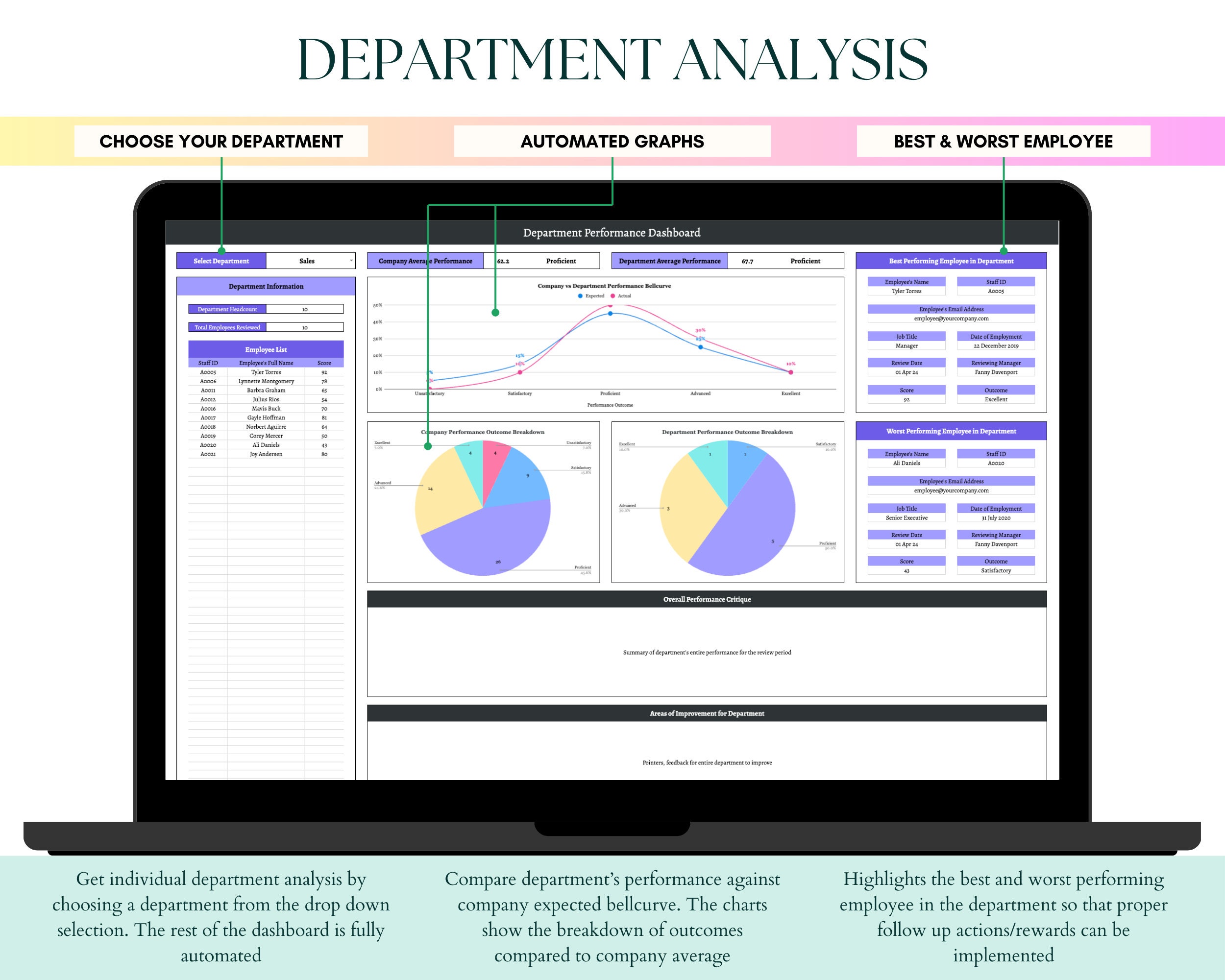 Employee Performance Evaluation Tracker on Google Sheet, Editable ...