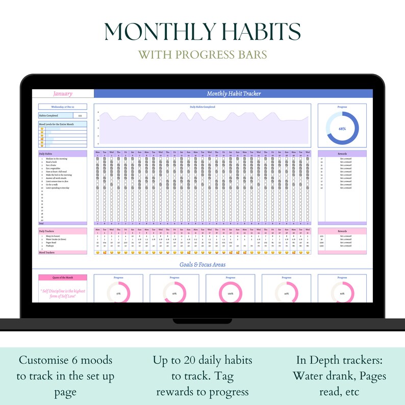 Ultimate Habit Tracker & Goal Planner Spreadsheet, Monthly/annual ...