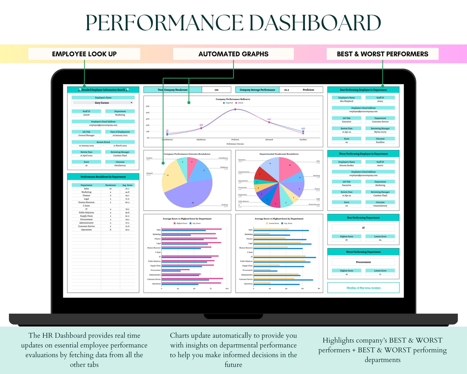 Employee Performance Evaluation Tracker on Google Sheet, Editable ...