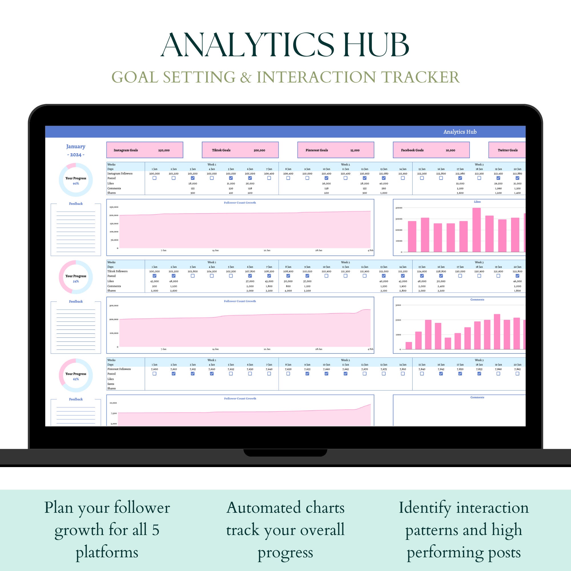 Social Media Planner Monthly Bookkeeping, Content Creation Strategy Template, Batch Posting ...