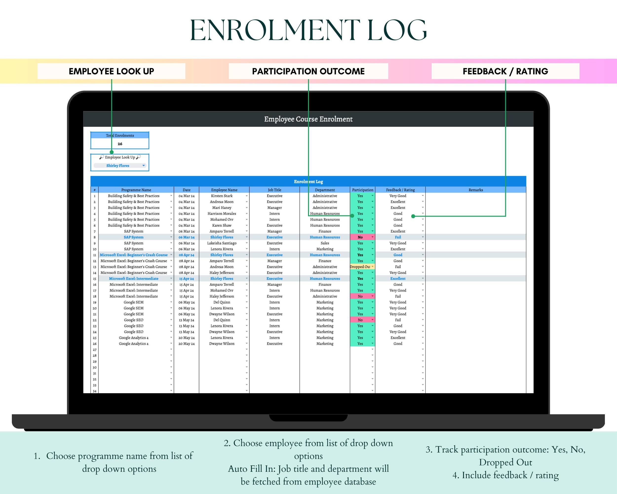 Employee Training & Certificate Tracker, Workforce Certification ...