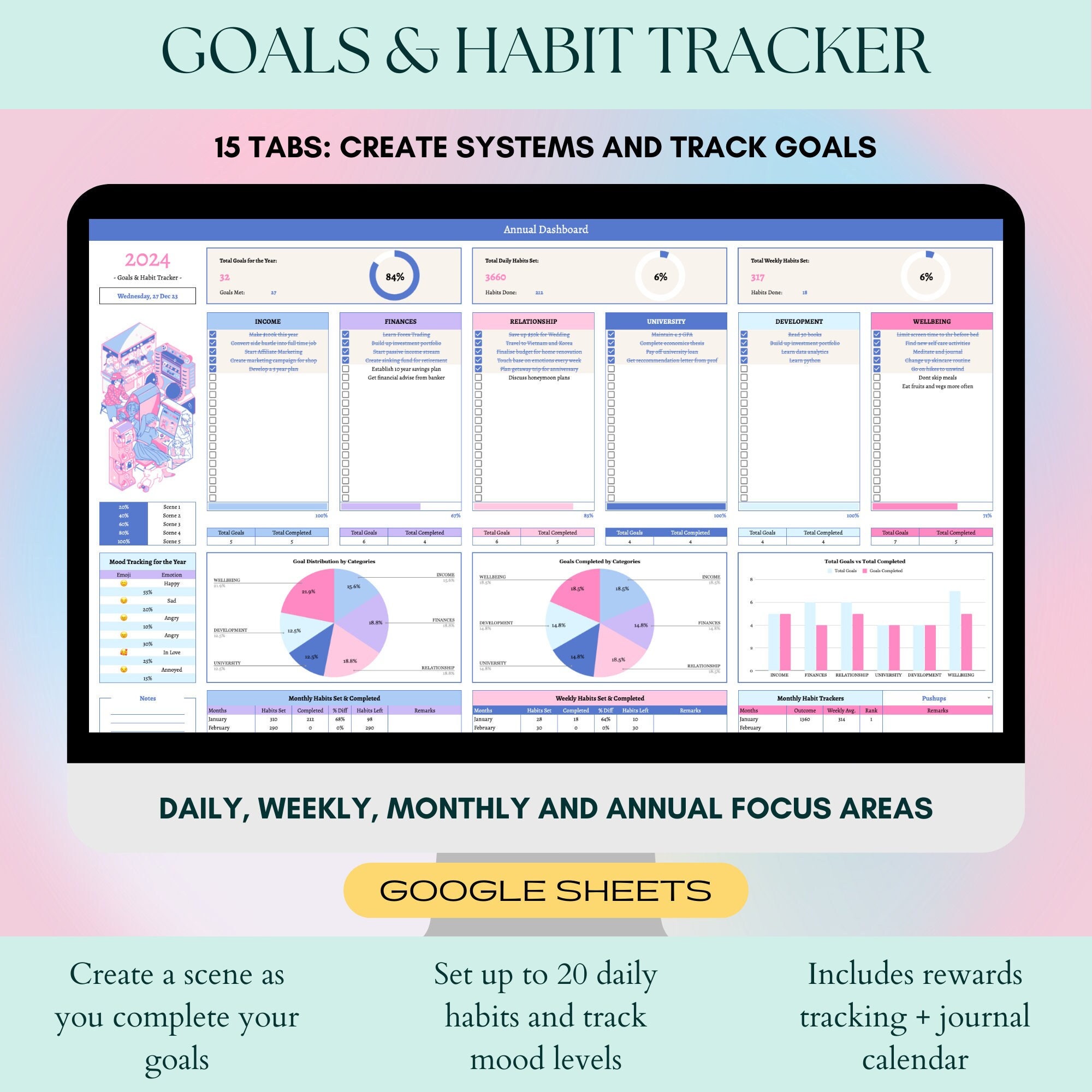 Ultimate Habit Tracker & Goal Planner Spreadsheet, Monthly/annual ...