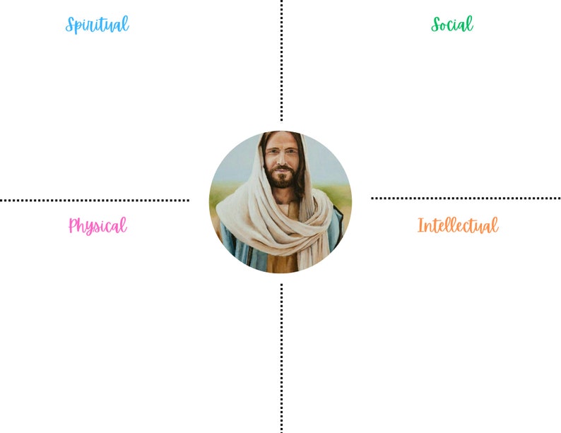 LDS Children & Youth Goal Sheet Tracker | Lds Goals | Primary Goals ...