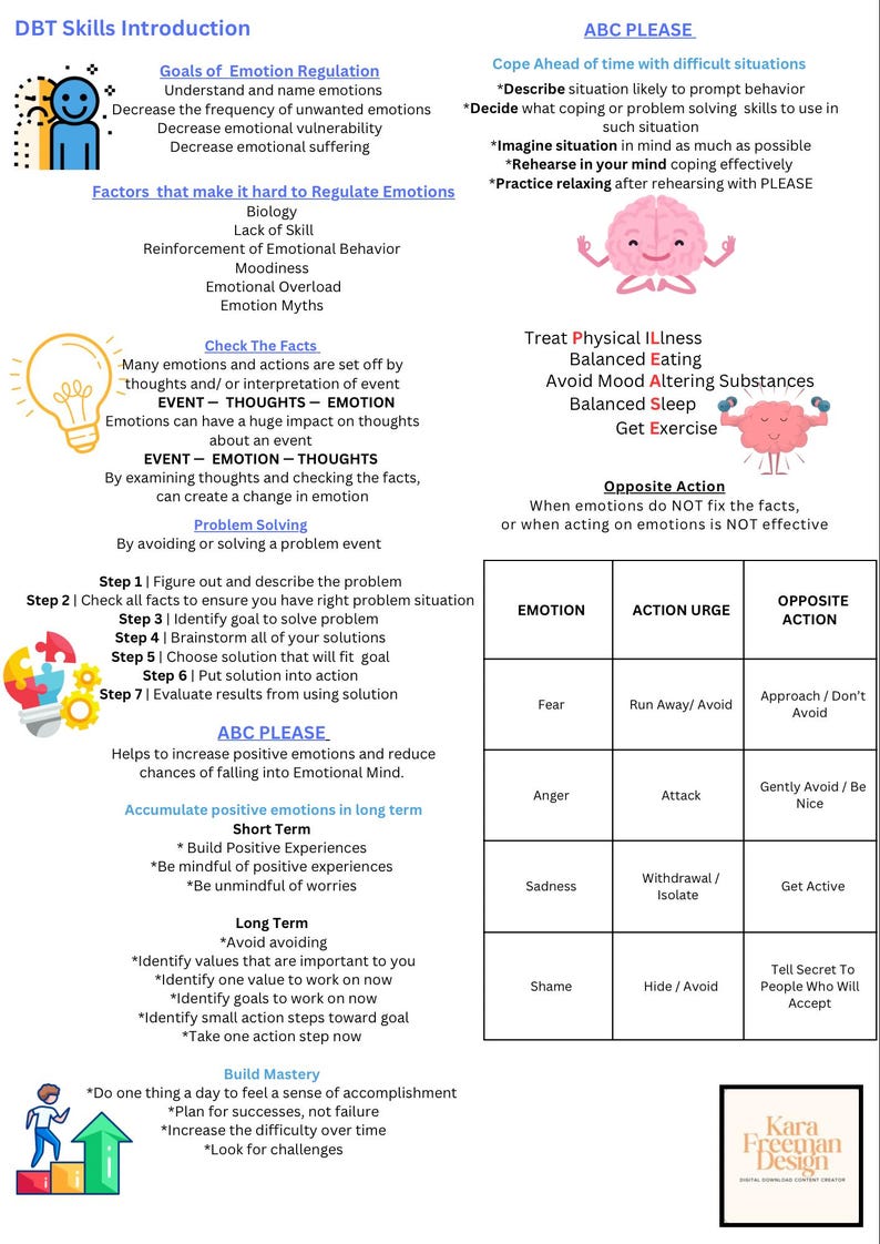 Introduction to DBT Worksheet - Etsy