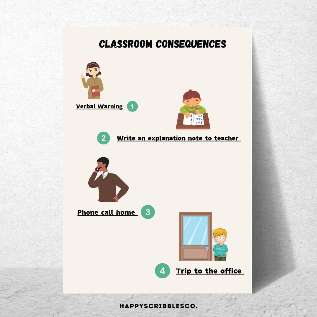 Consequence Poster - ESL Poster, DBT Poster, AAPI Poster, Consequences ...
