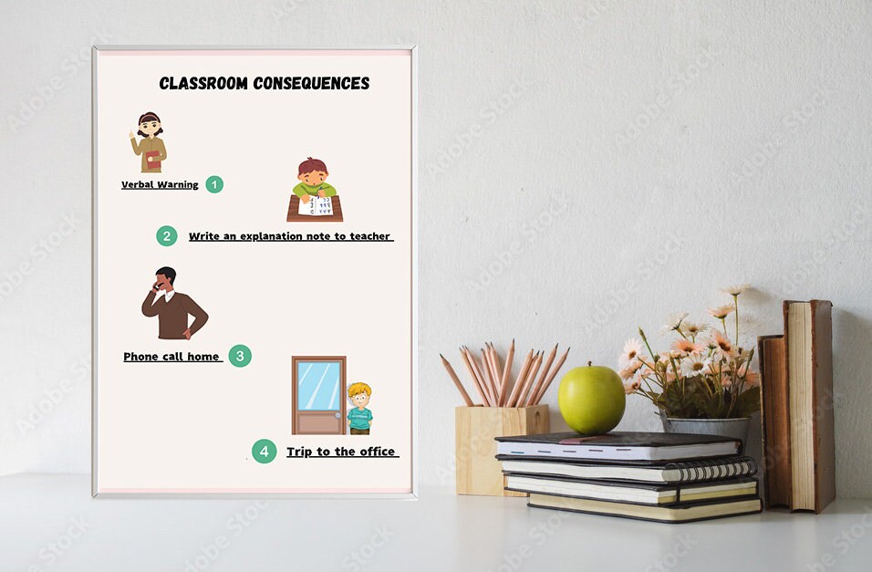 Consequence Poster - ESL Poster, DBT Poster, AAPI Poster, Consequences ...