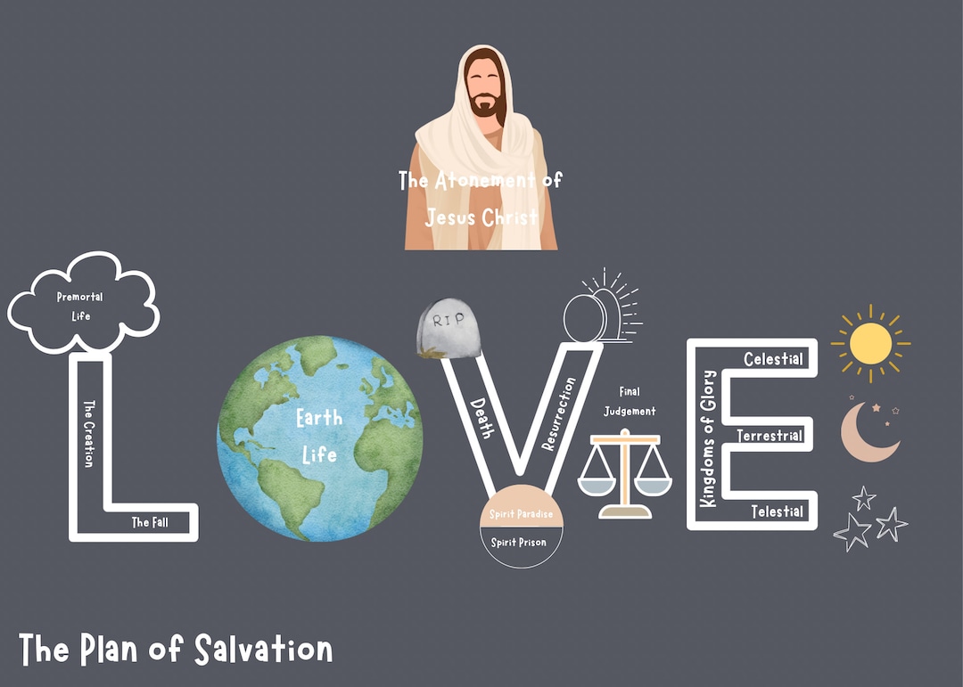 The Plan of Salvation LOVE Graphic - Etsy
