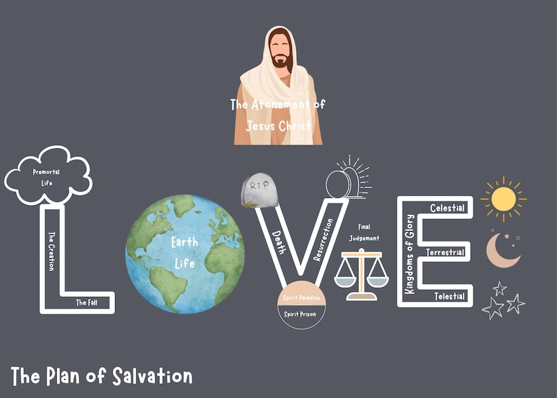 The Plan of Salvation LOVE Graphic - Etsy