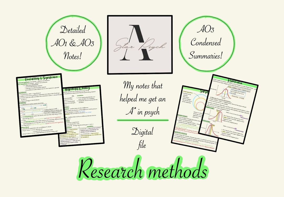 Research Methods AQA A* A-level Psychology Notes - Etsy