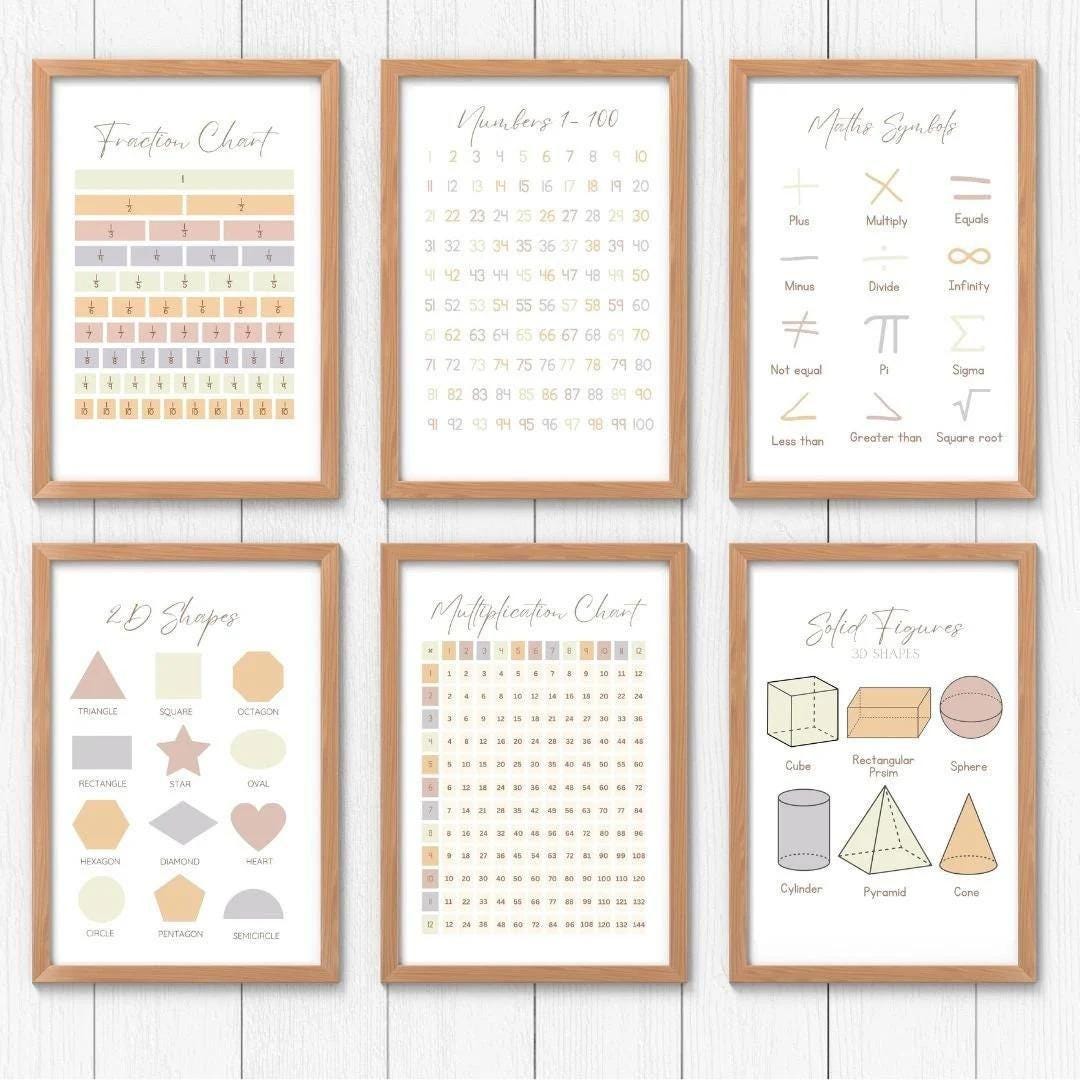 Pastel Educational Posters | 20 Printable Learning Posters | Homeschool ...