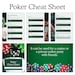 Poker Cheat Sheet, Texas Hold'em Hand Rankings, Poker Hand Rank Instant ...