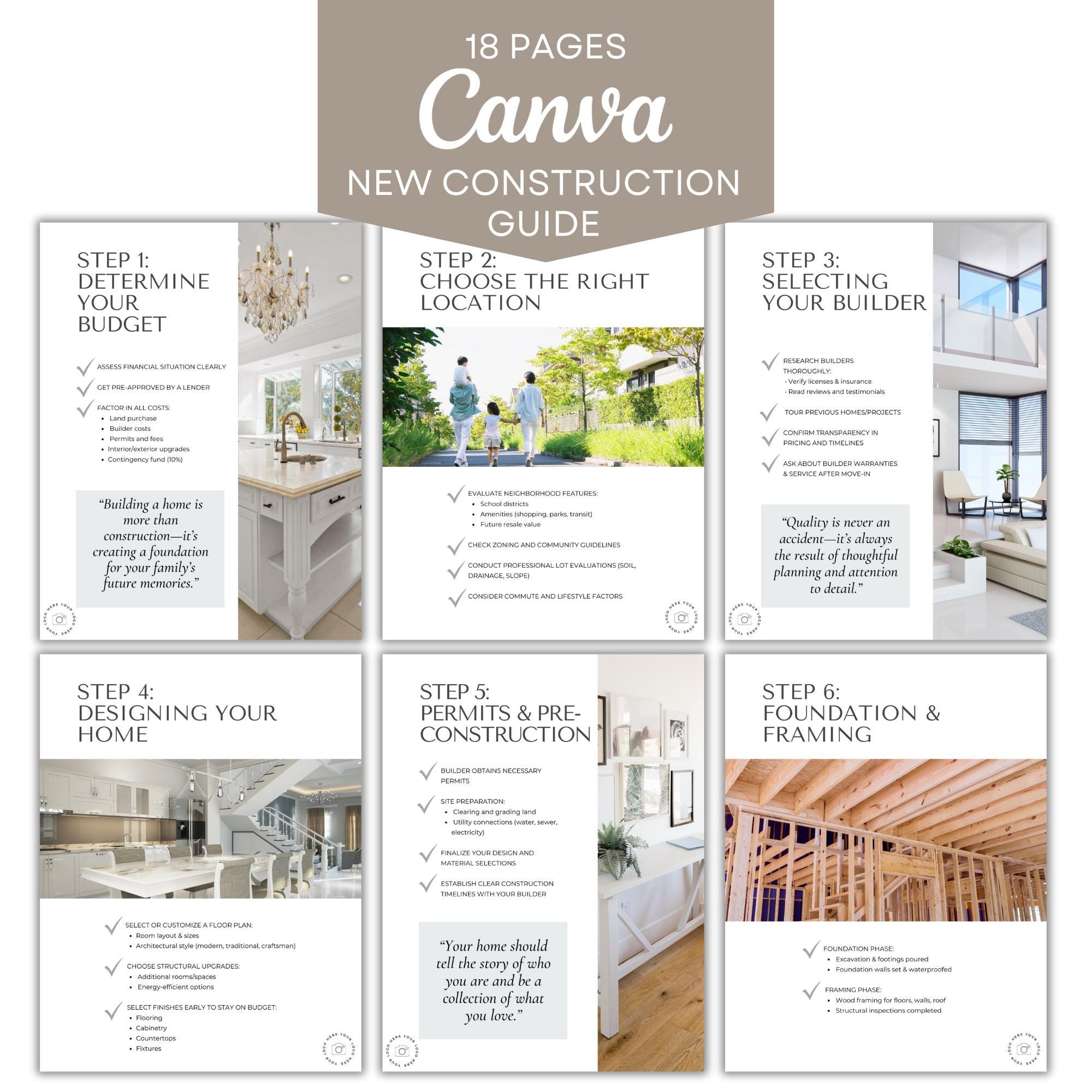 New Home Construction Guide | New Home Builder Guide | New Construction ...