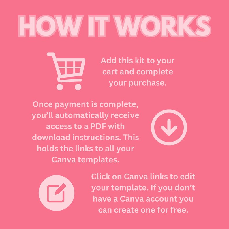 Mockup Listings PLR Templates Editable Canva Bundle, Pink Digital ...