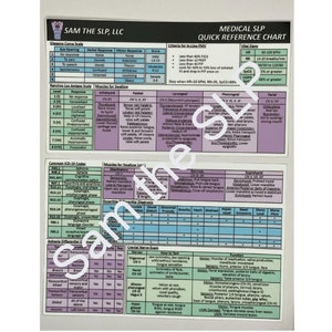 Medical Reference Chart - Etsy