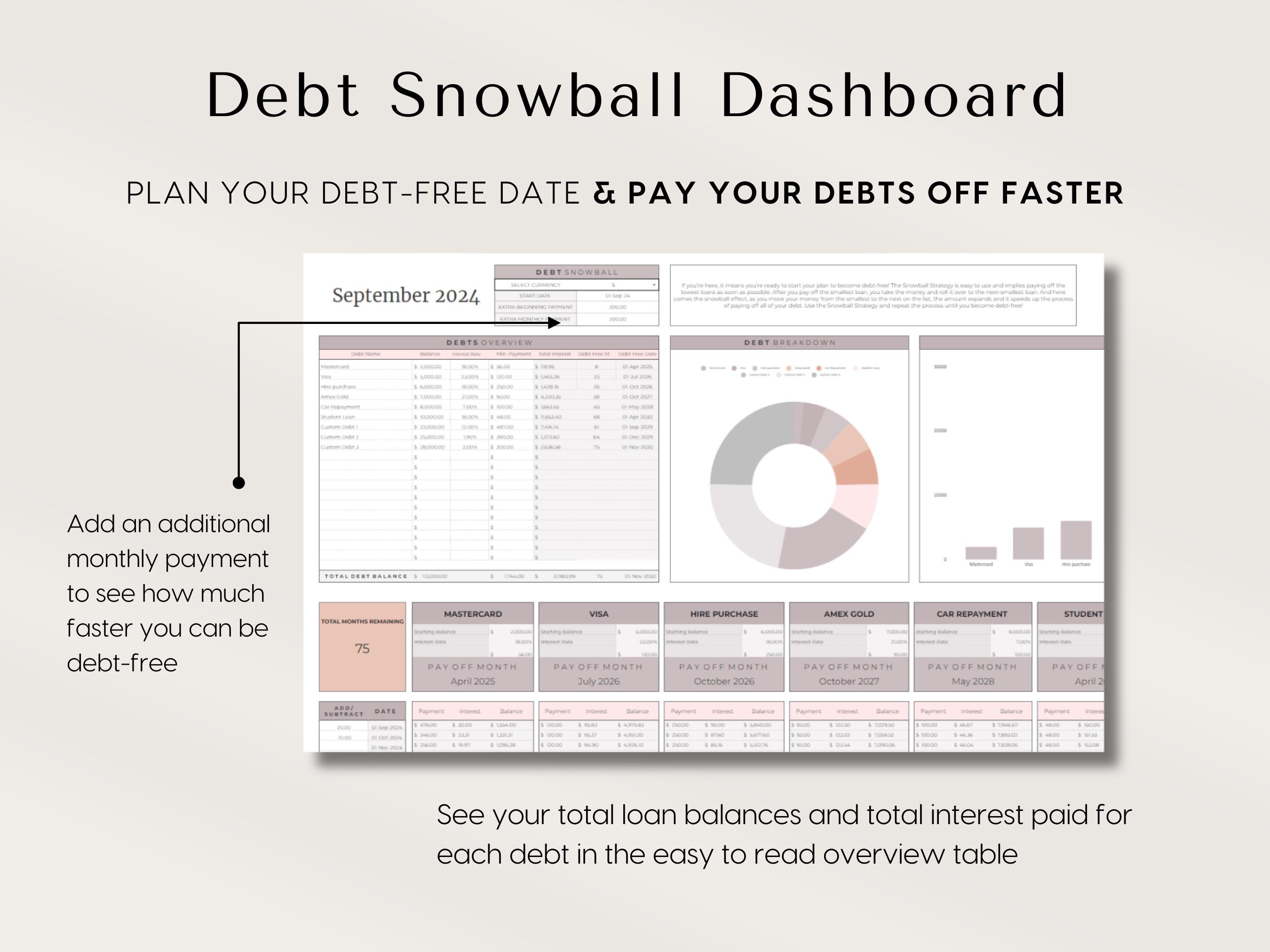 Debt Snowball Calculator Excel Debt Payoff Google Sheets Debt Snowball ...