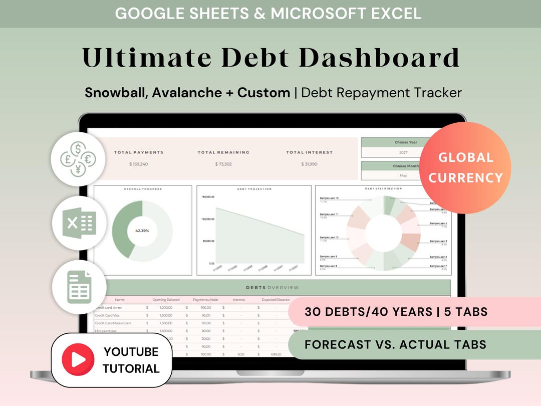 Debt Payoff Dashboard: Excel & Google Sheets (digital Download) - Etsy