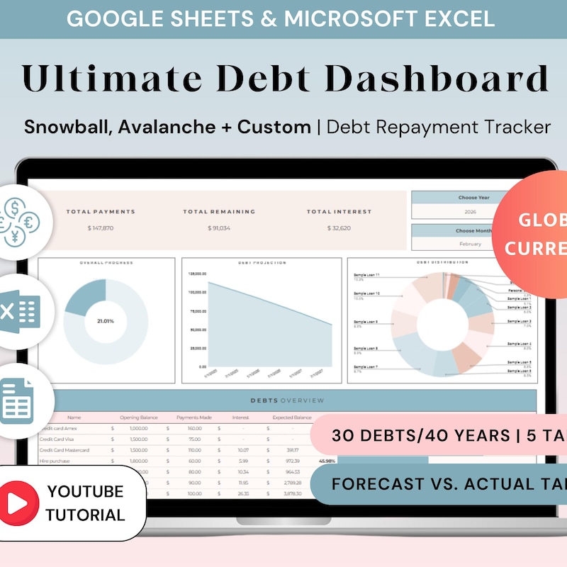 Excel Dashboards Free - Etsy